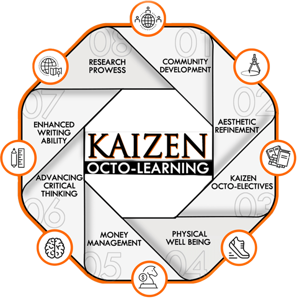 Online Education - KAIZEN HIGH & JUNIOR KHJS - LAHORE'S PREMIER SCHOOL ...